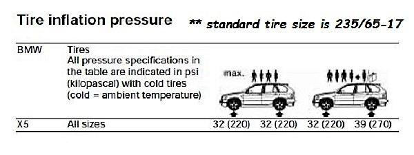 Tyre pressure for wider tires. - Xoutpost.com